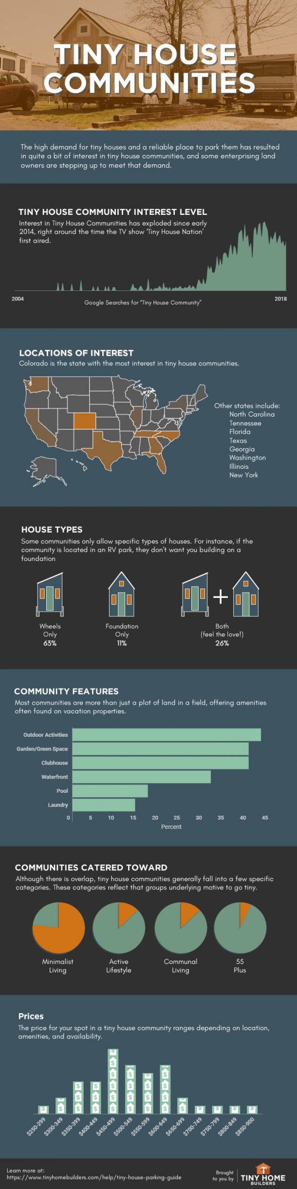 TINY HOUSE COMMUNITIES GROWING DEMAND - Hill Country Tiny Houses